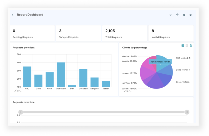 Plug – Transform Your Business with No-code Integrations and Automations